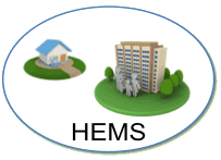 HEMS（ヘムス）とは？ | HEMS、BEMS 、FEMS、CEMSの意味